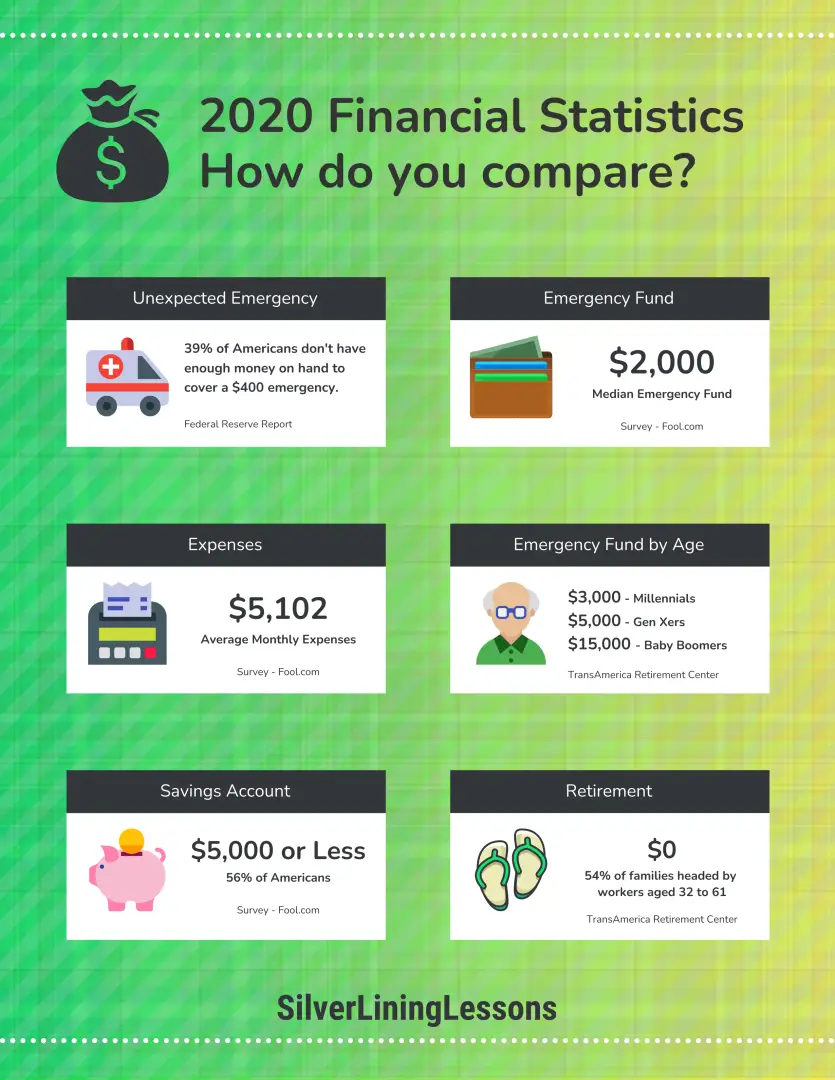 Financial Fitness in 2021 – Silver Lining Lessons