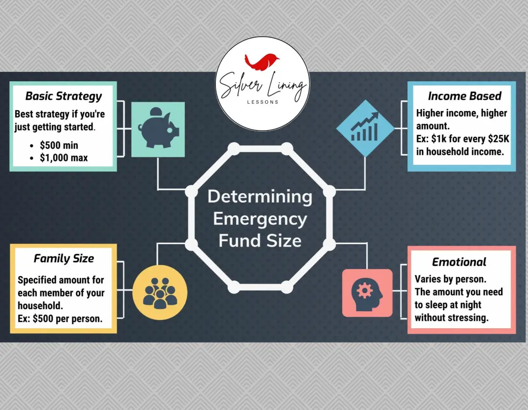 Why You Need an Emergency Fund – Silver Lining Lessons