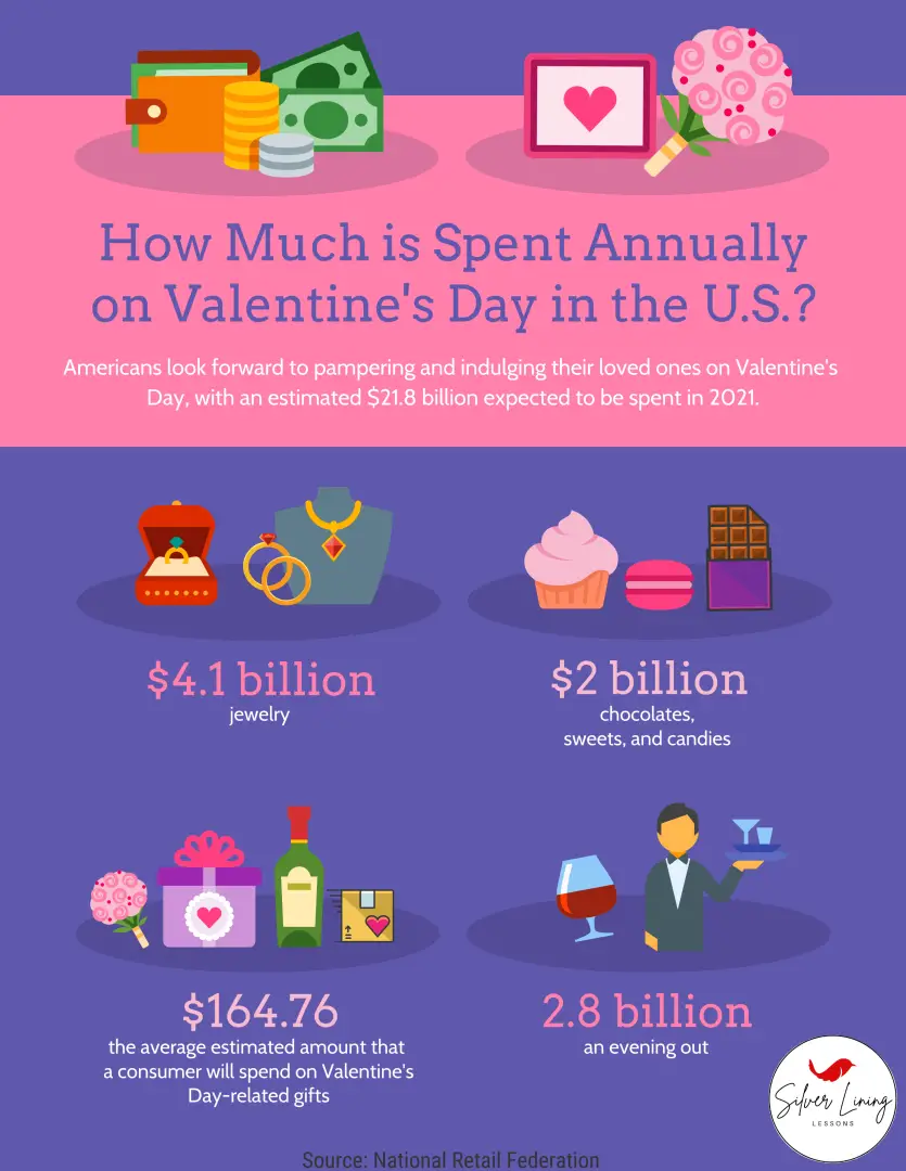 5 Valentine’s Day Date Night In Ideas – Silver Lining Lessons