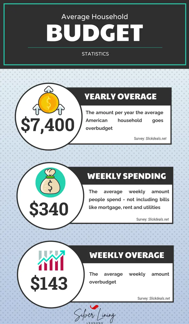 How to Stick to a Budget – Silver Lining Lessons