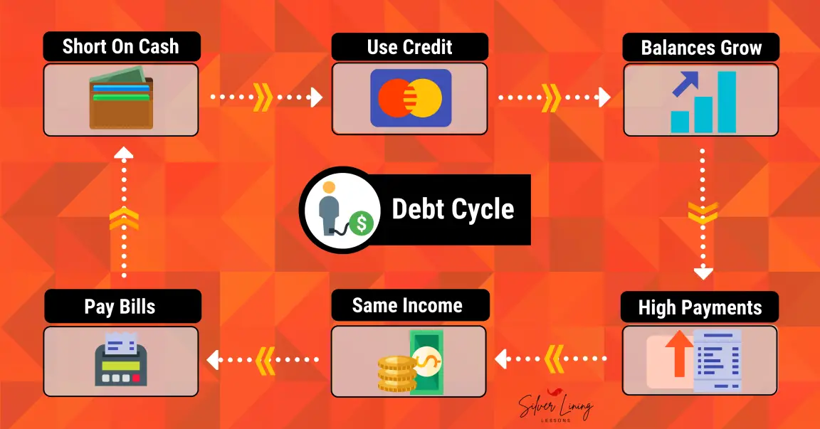 How to Break The Debt Cycle – Silver Lining Lessons