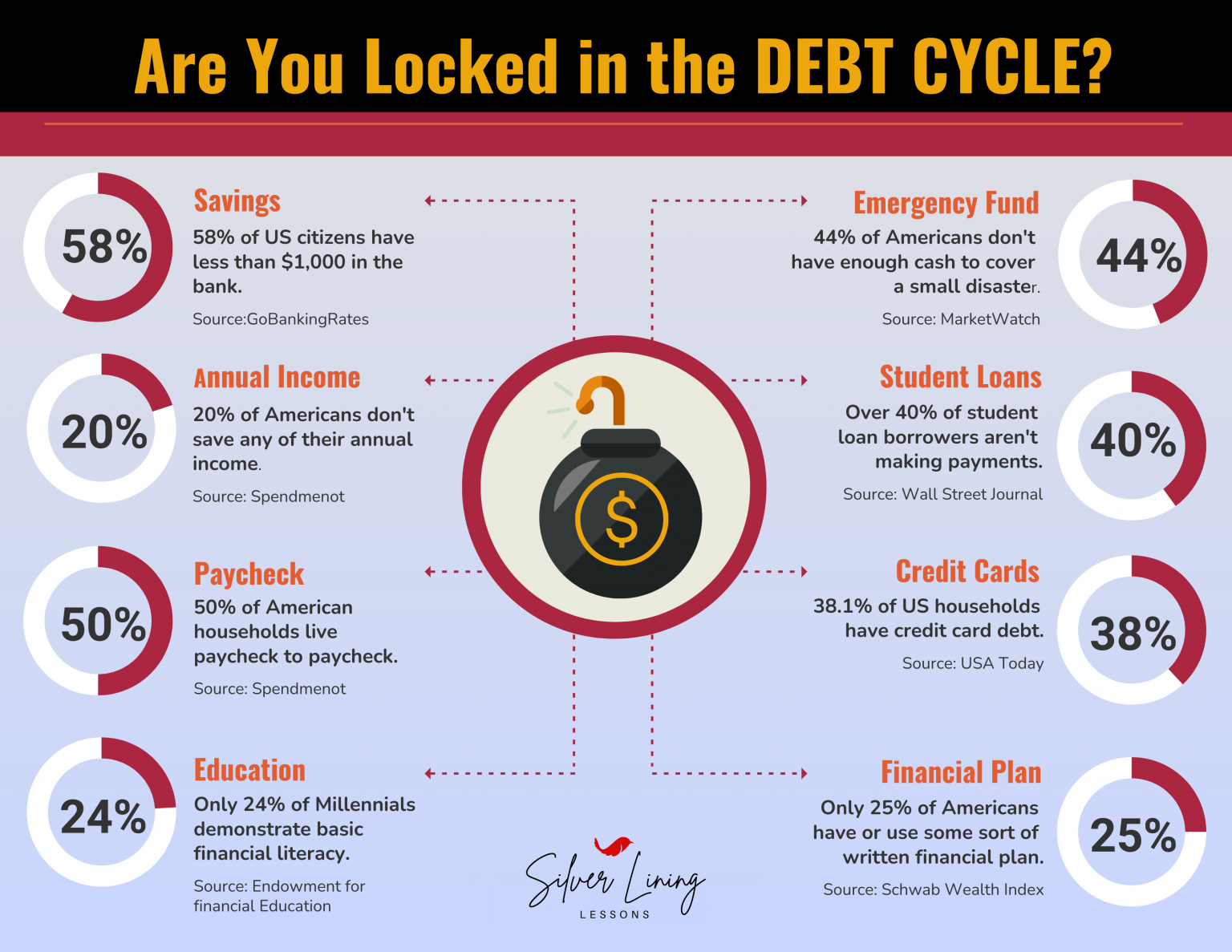 How to Break The Debt Cycle – Silver Lining Lessons