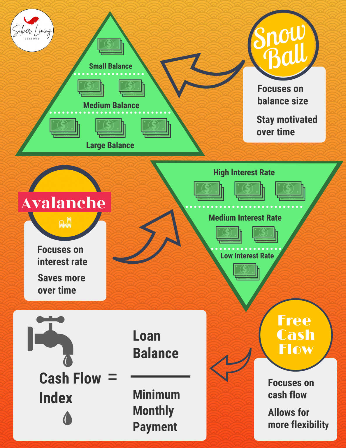 How to Break The Debt Cycle – Silver Lining Lessons