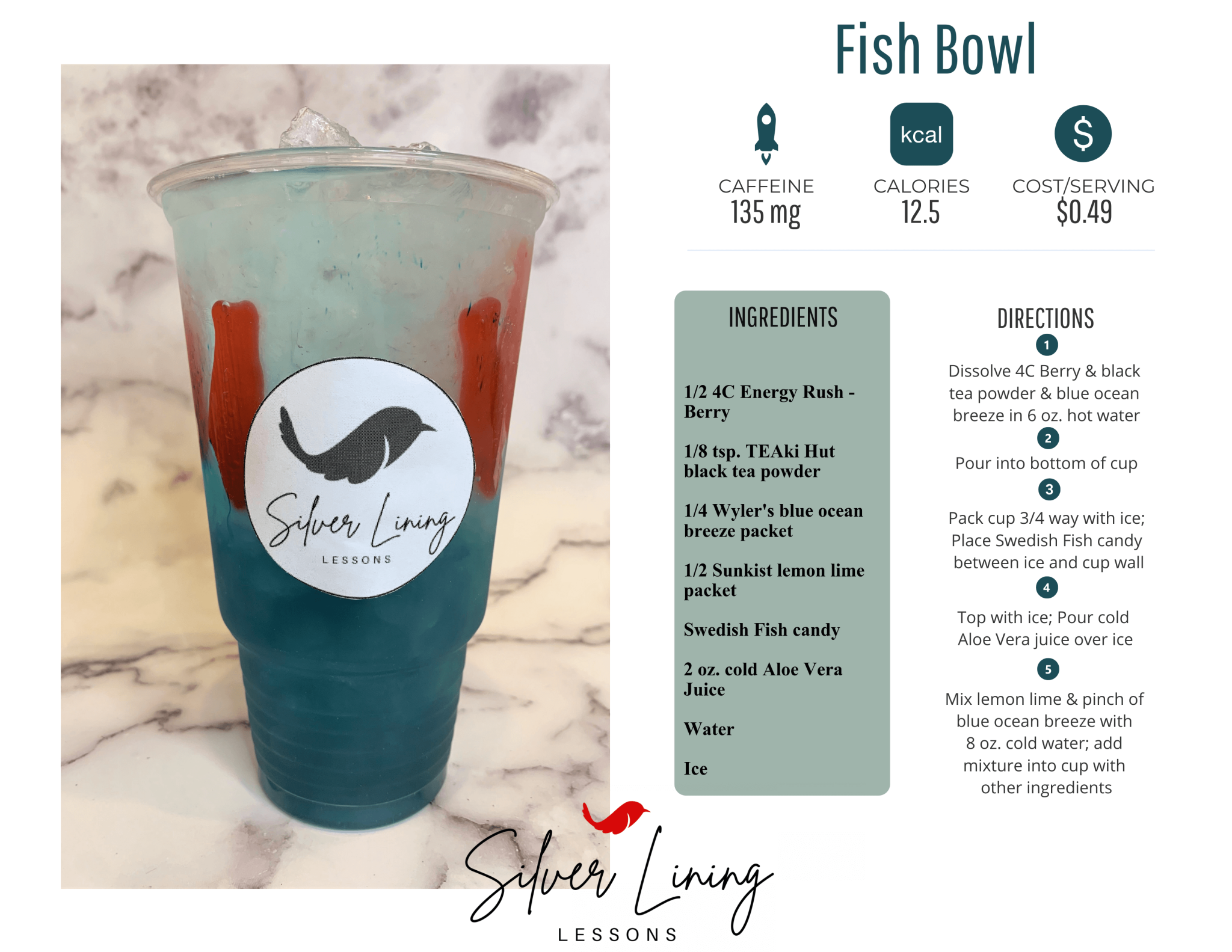 Fish Bowl – Silver Lining Lessons