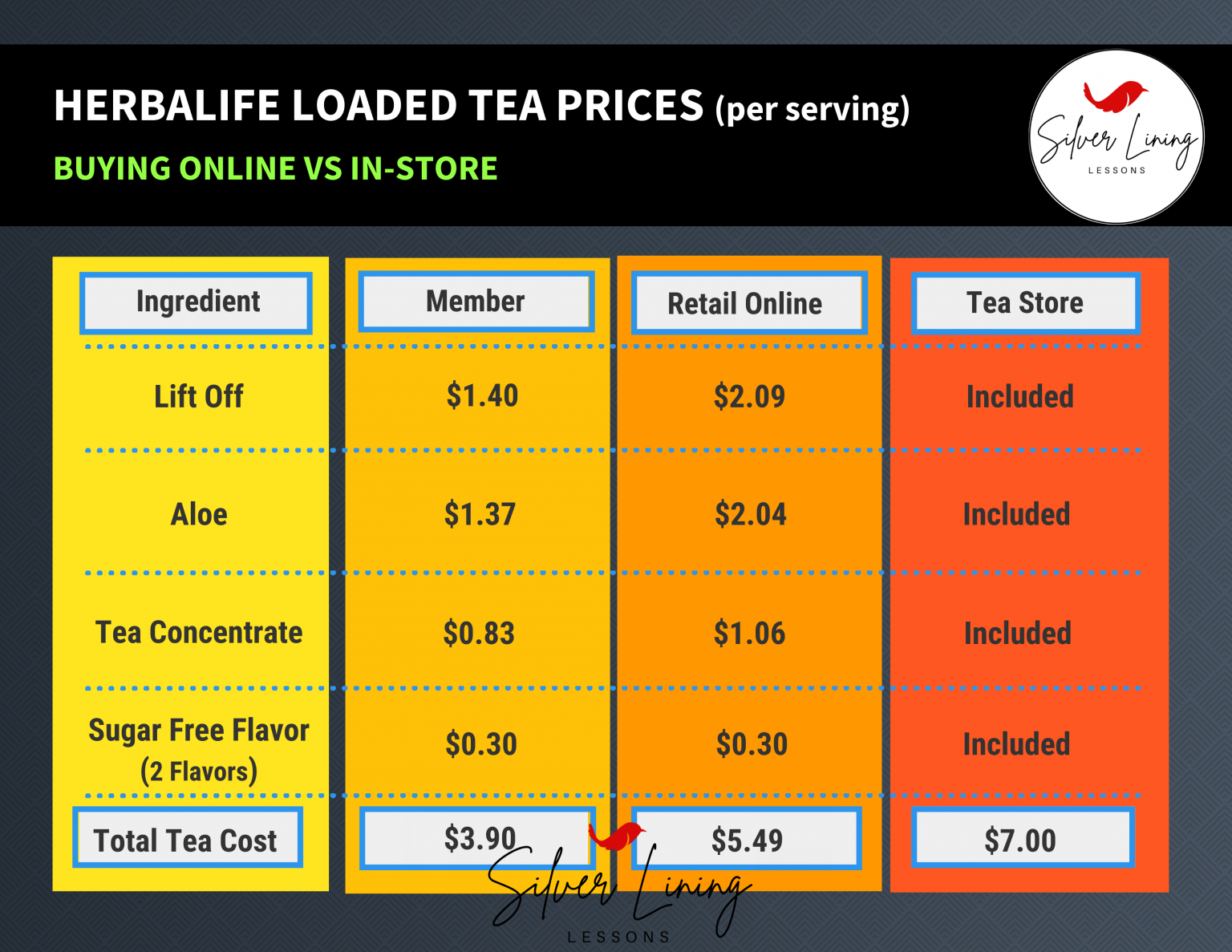 Guide to Making Loaded Teas at Home for Starters – Silver Lining Lessons