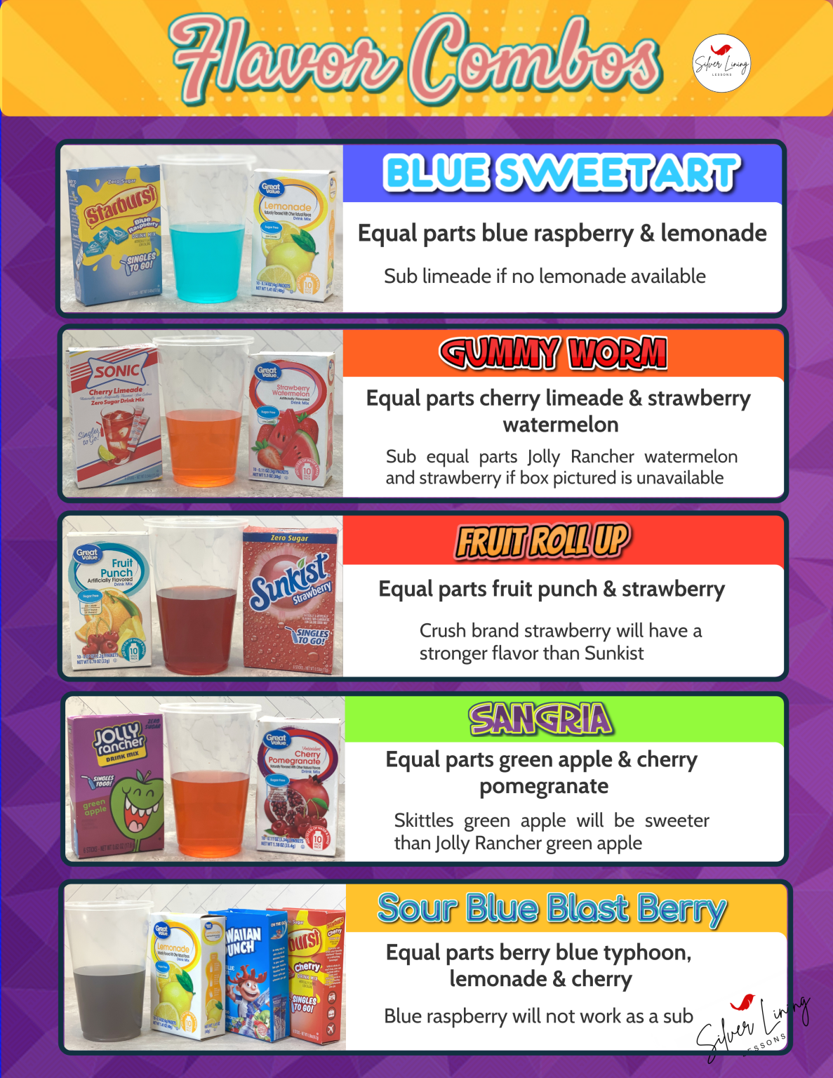 The SLL Flavor Guide – Silver Lining Lessons