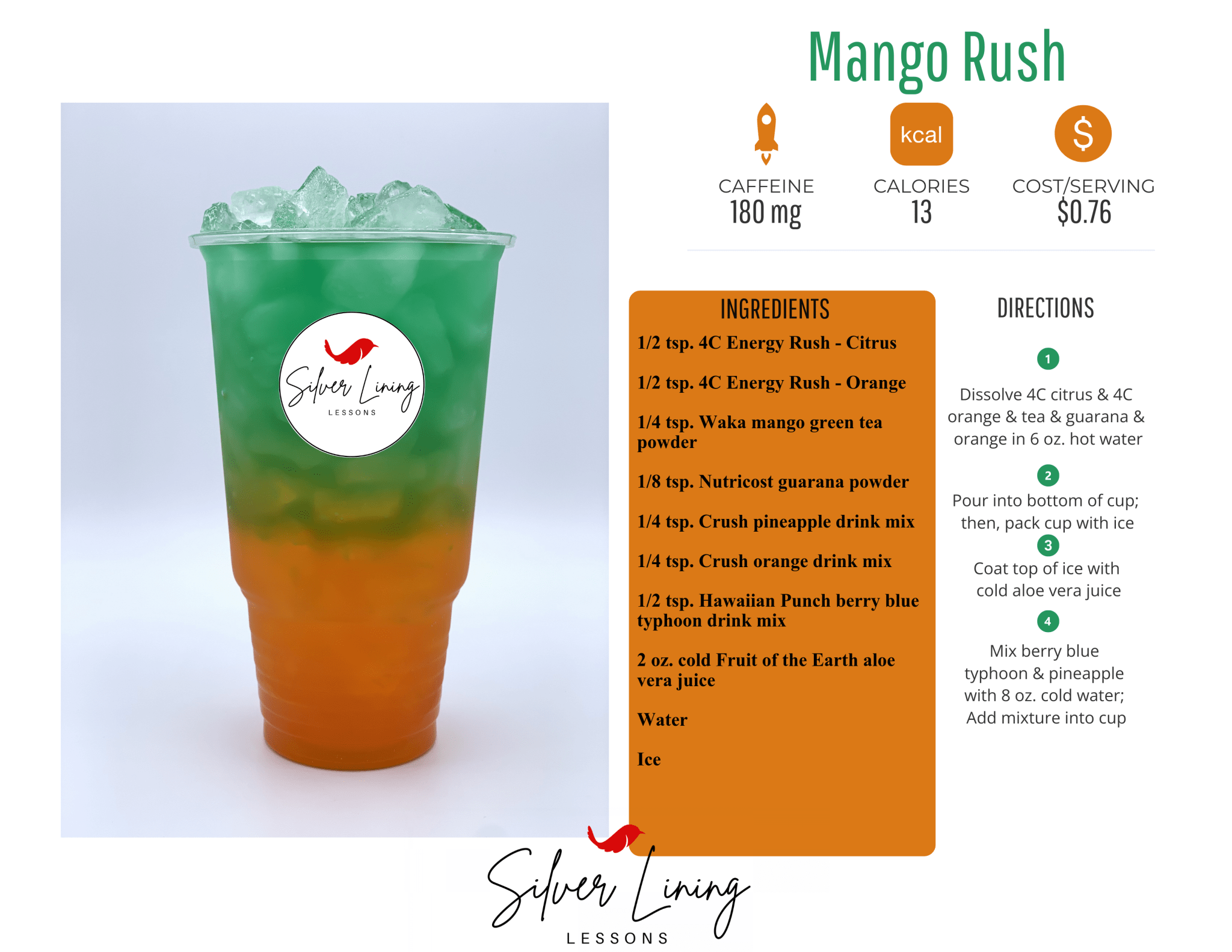 Mango Rush – Silver Lining Lessons